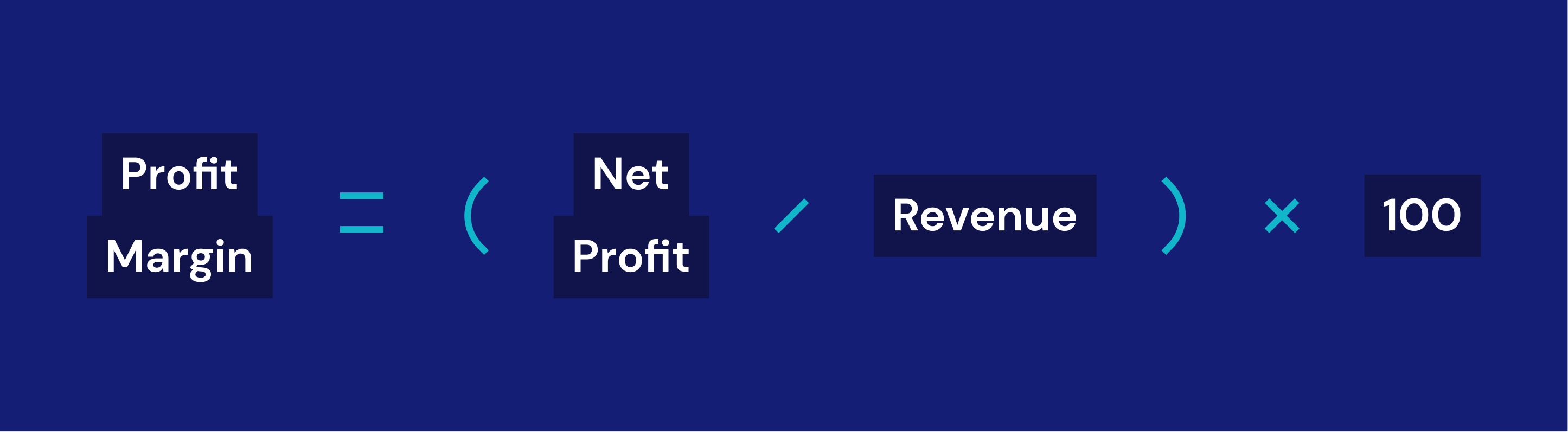 How To Calculate Profit Margin The Formula For Gross And Net Margin And More